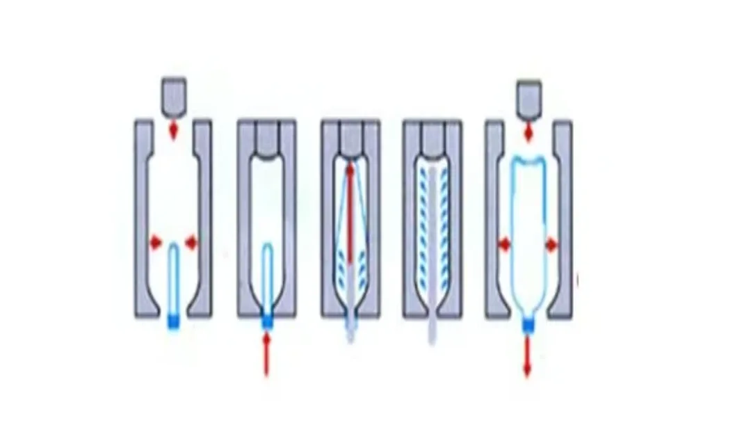 Blow Molding Machine-An In-Depth Exploration of Technology and Applications